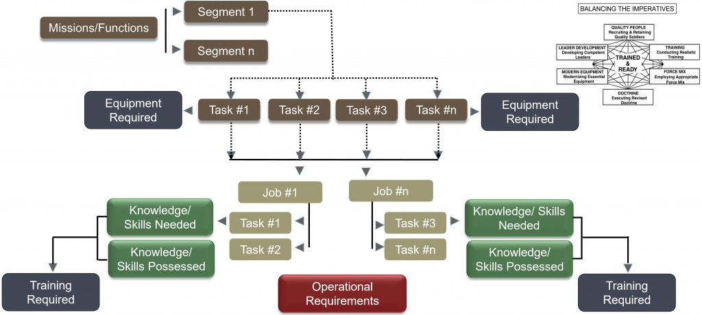 Predictive Model to Assess Personnel Readiness - BNH Expert Software
