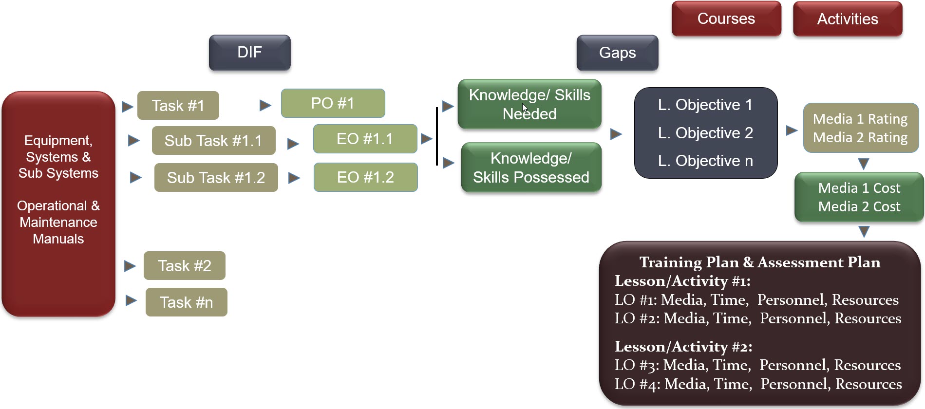 Armament Value Proposition - BNH Expert Software